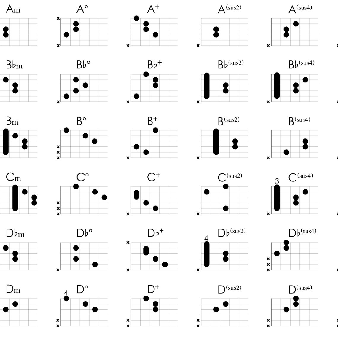 PRINTABLE - Guitar Chords Poster - Download - Etsy