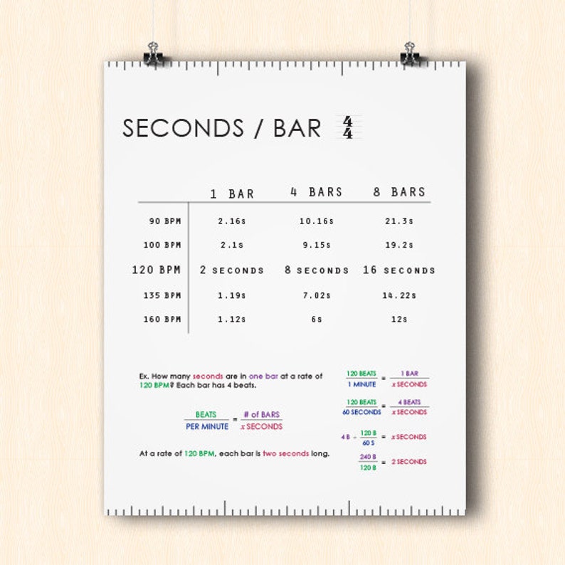 PRINTABLE - BPM to Time Chart - Download - Etsy