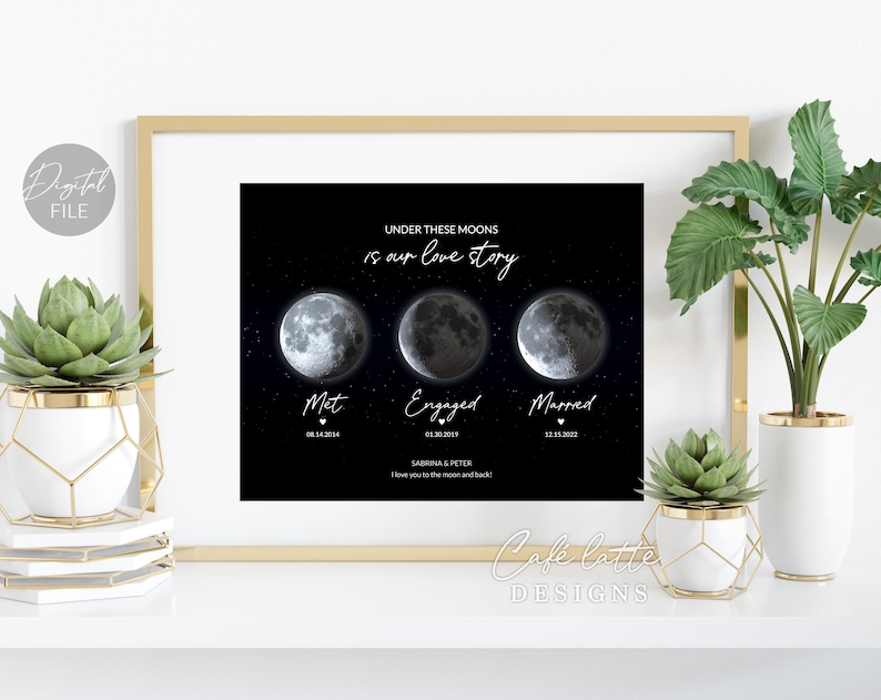 Custom Moon Phase Love Story Printable, Anniversary Gift for Husband ...