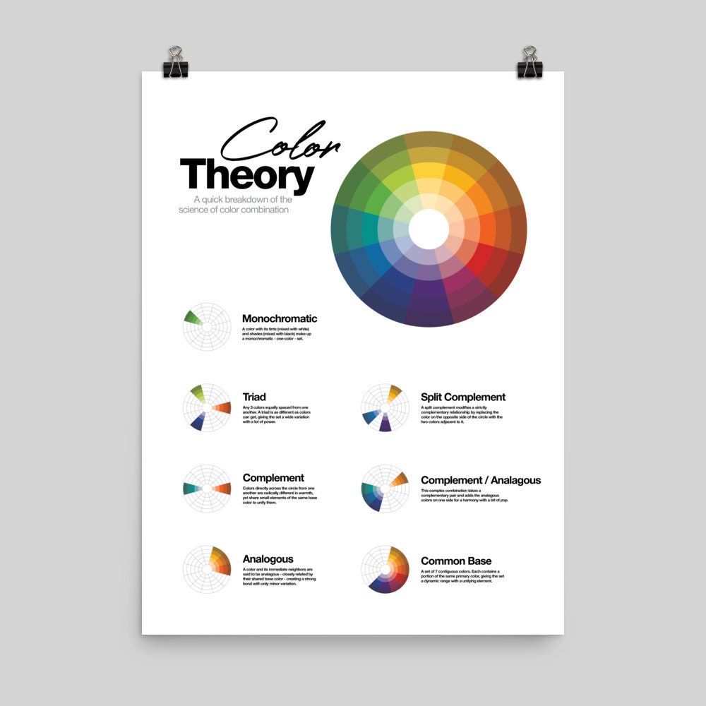 Color Theory Poster - Etsy