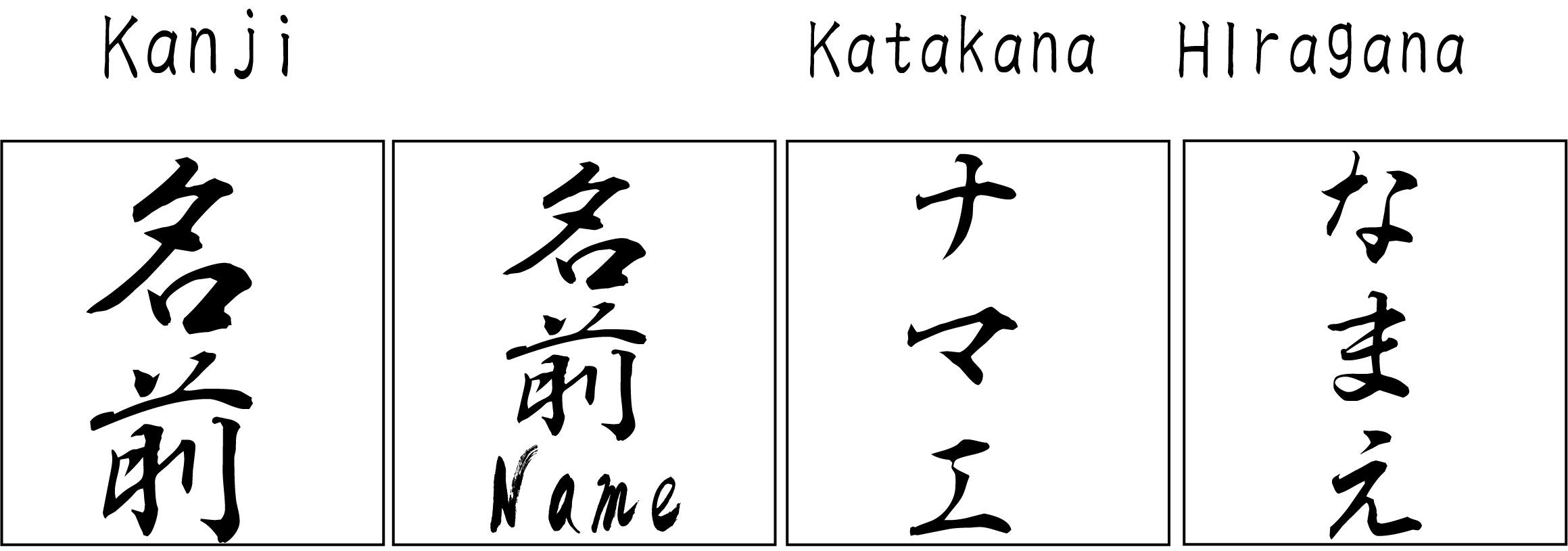Caligrafía japonesa personalizada Kanji Nombre obra de arte | Etsy