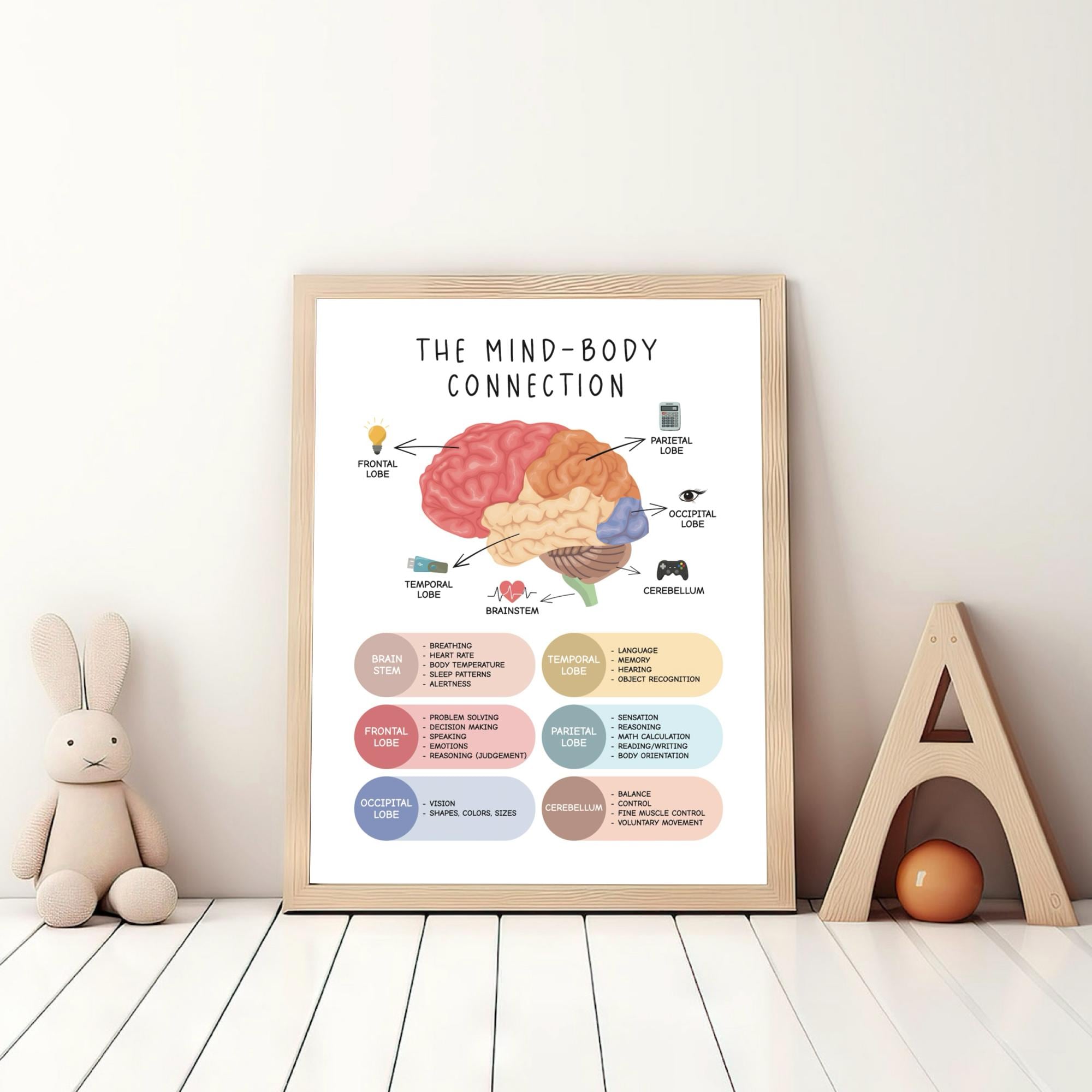 Brain Poster, Brain Anatomy & Psychology, Human Brain Anatomy, Mind ...