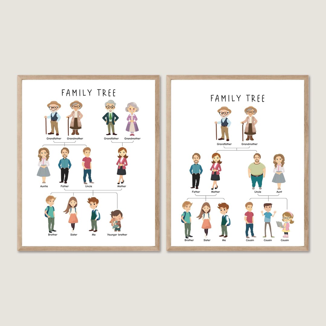 Beautiful Family Tree Educational Poster - Perfect for Home Schooling ...
