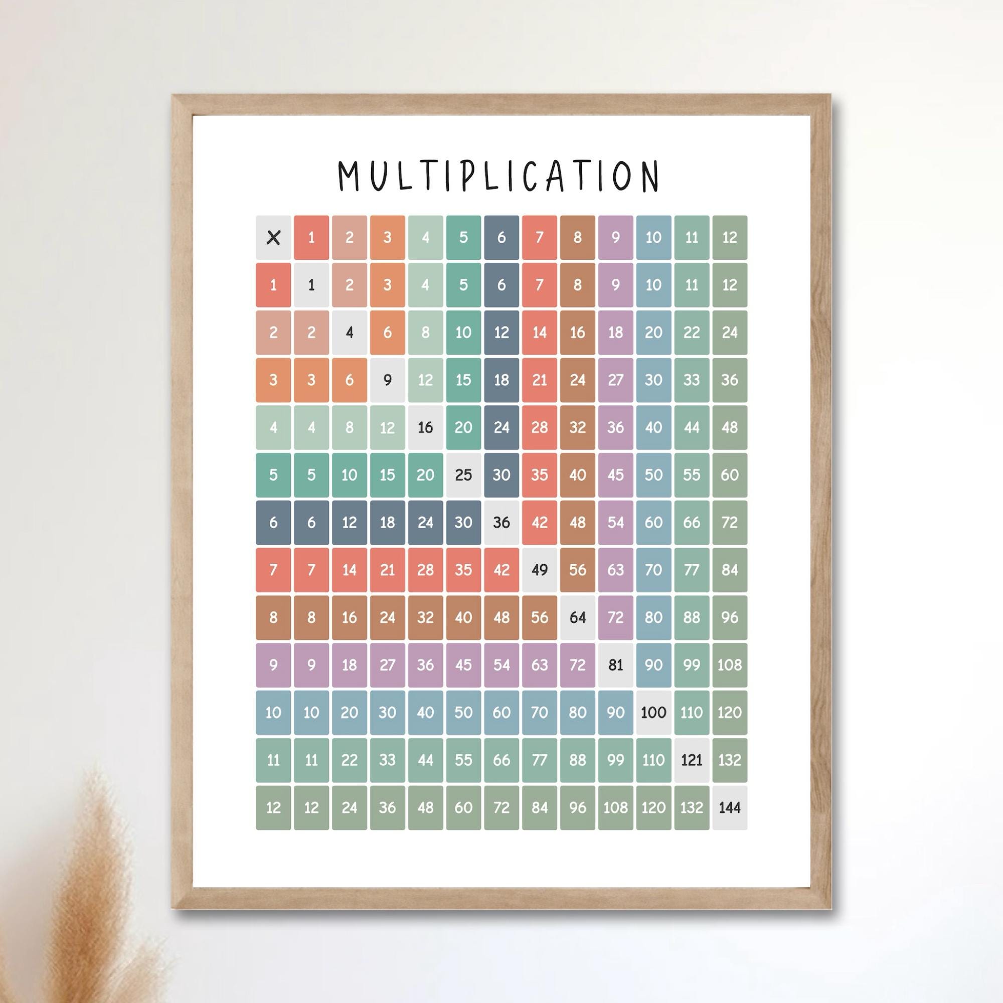 Multiplication Printable Poster, Multiply Numbers Chart, Multiplication ...