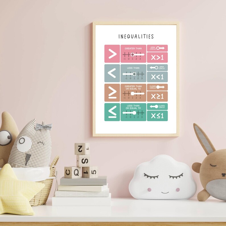 Math Inequalities Poster, Math, Rainbow Colors, Classroom Wall Art ...