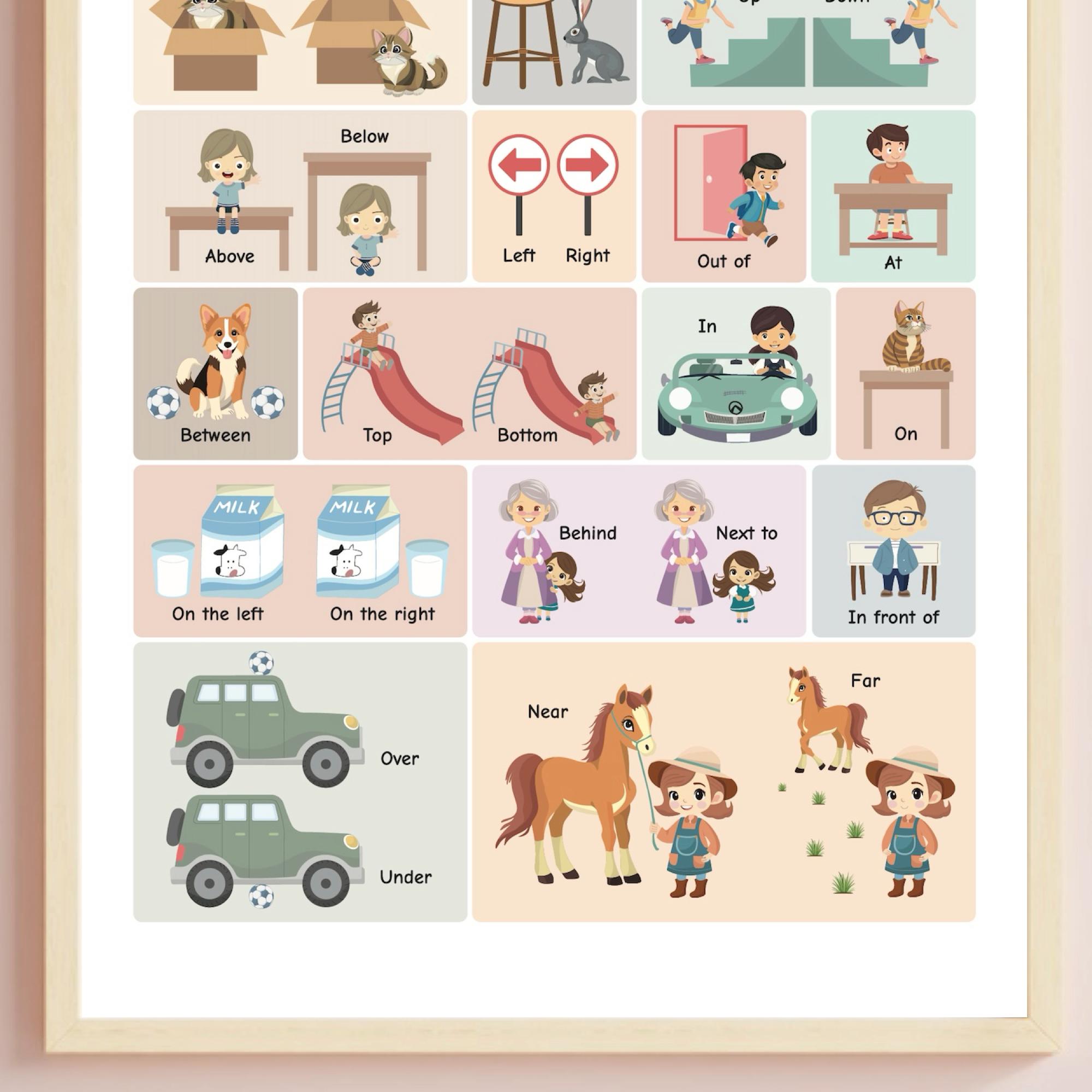 Prepositions of Place Education Poster, Prepositions Educational ...