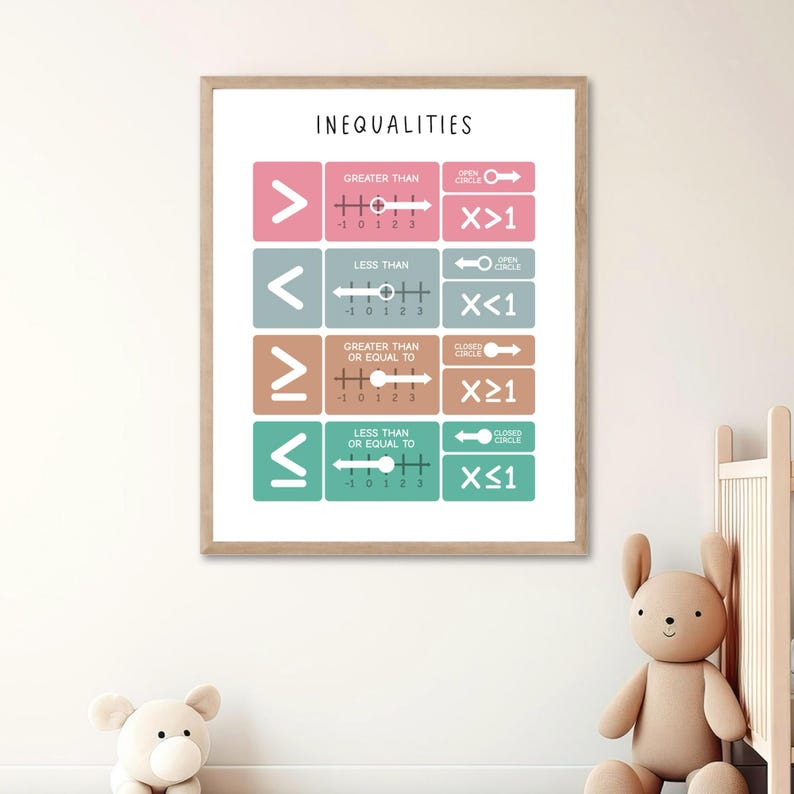 Math Inequalities Poster, Rainbow Classroom Art (digital Download) - Etsy