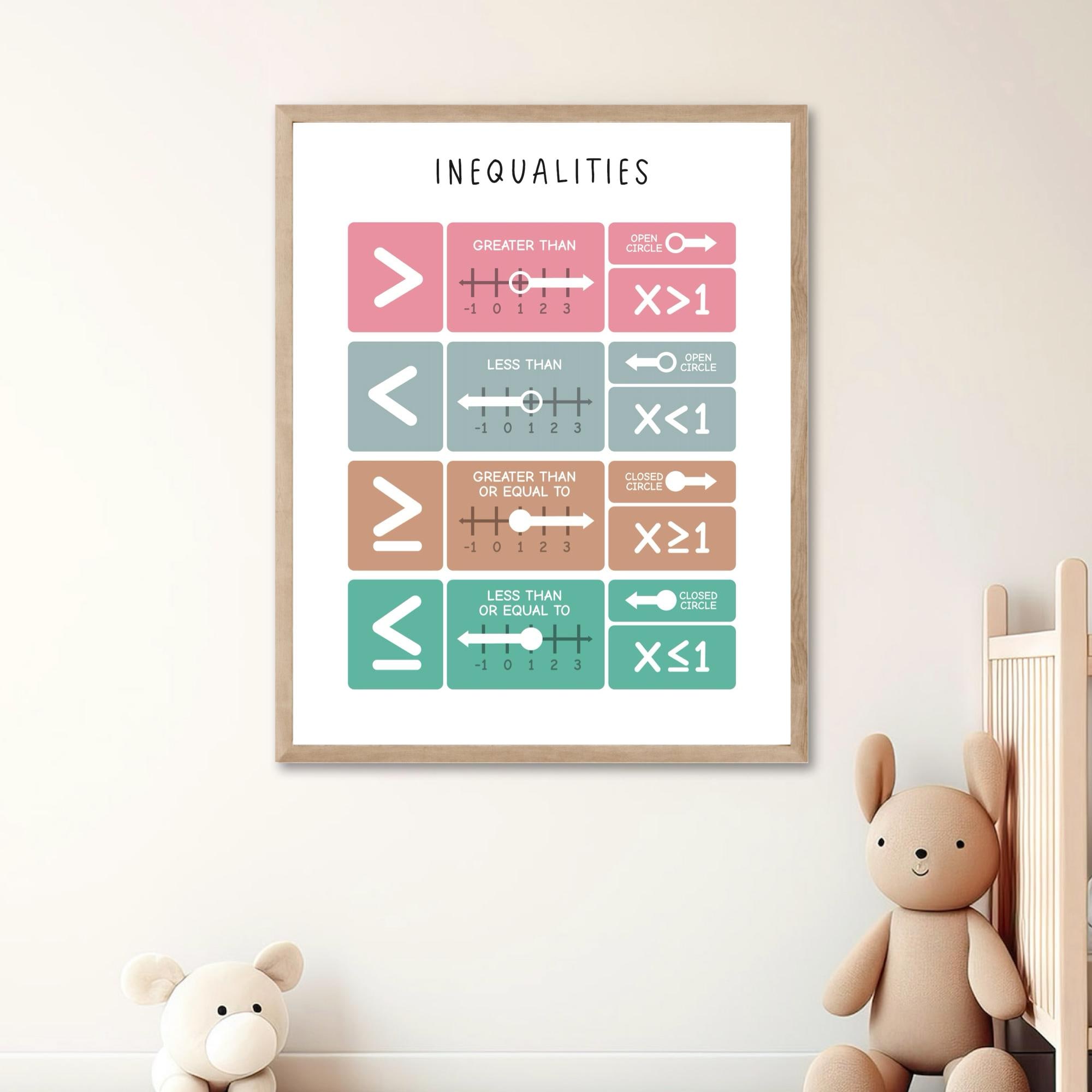 Math Inequalities Poster, Math, Rainbow Colors, Classroom Wall Art ...