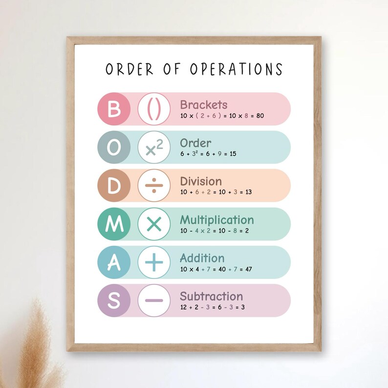 Order of Operations Posters, Maths Classroom Poster, BODMAS PEMDAS ...