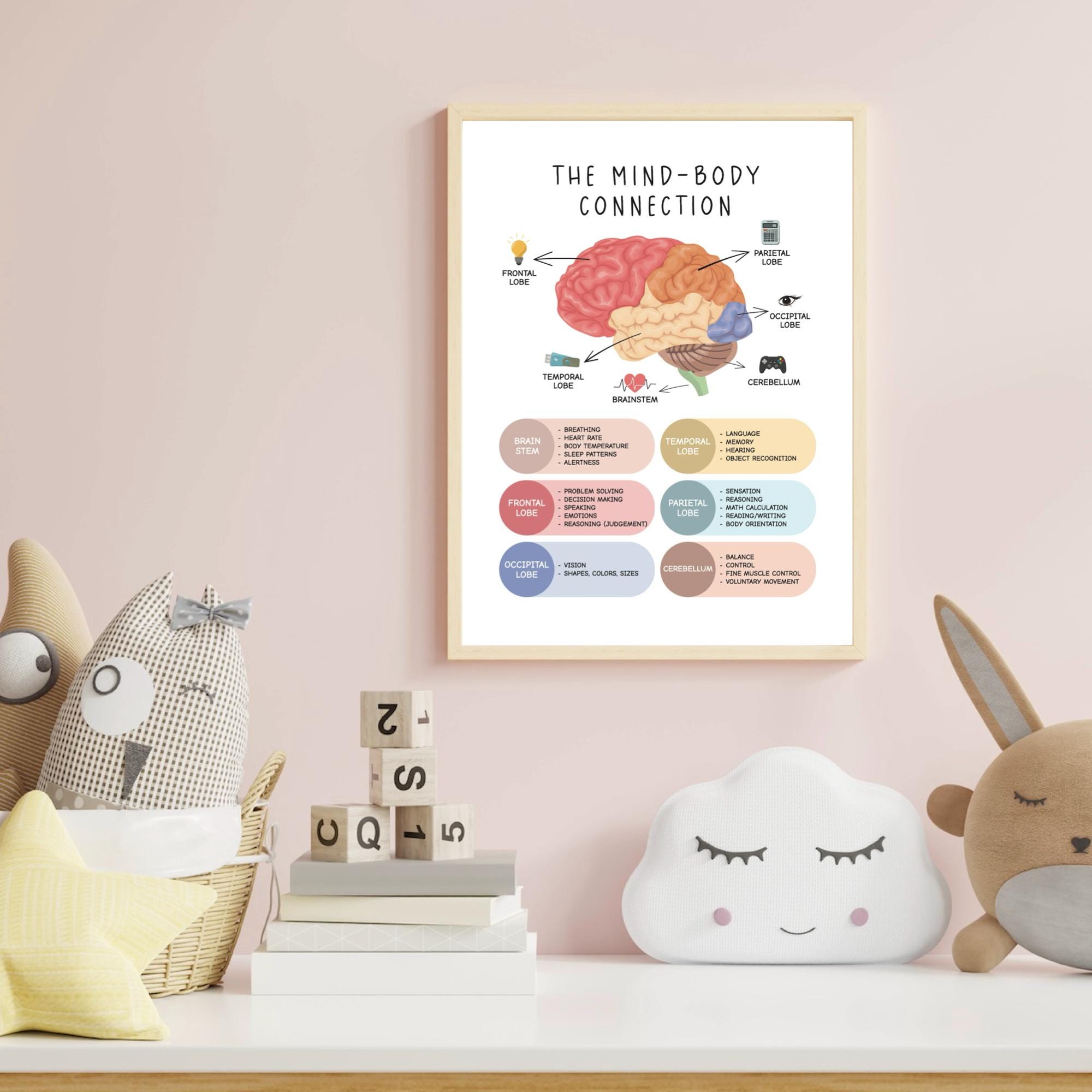 Brain Poster, Brain Anatomy & Psychology, Human Brain Anatomy, Mind ...