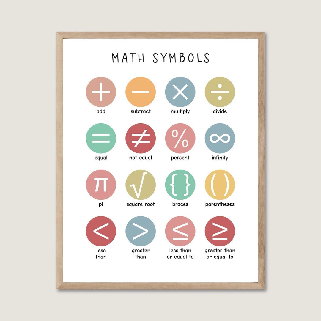 Math Symbols Poster, Math Classroom, Montessori Poster, Kids Wall Art ...