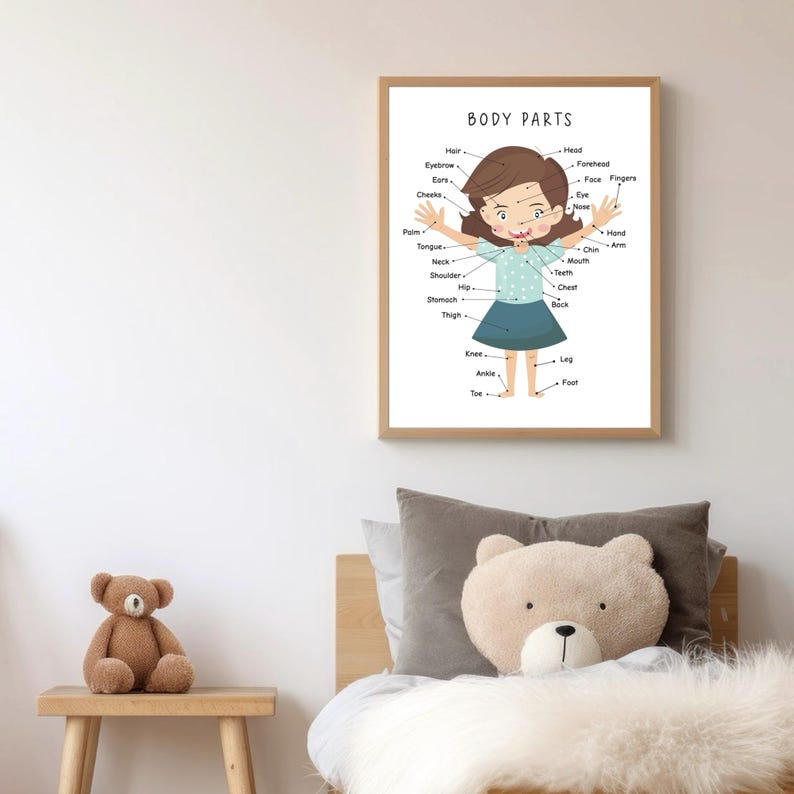 Body Parts Poster, My Body Educational Posters, Kids Wall Decor, My ...