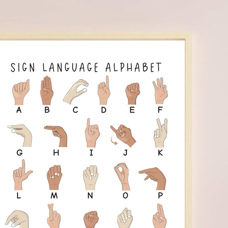 Sign Language Alphabet, American Sign Language, ASL, Alphabet Poster ...