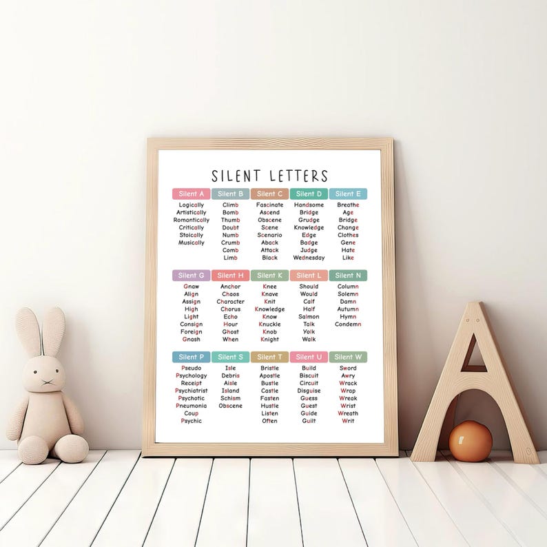 Silent Letters Poster, Vocabulary, English Pronunciation, Grammar, Sats ...