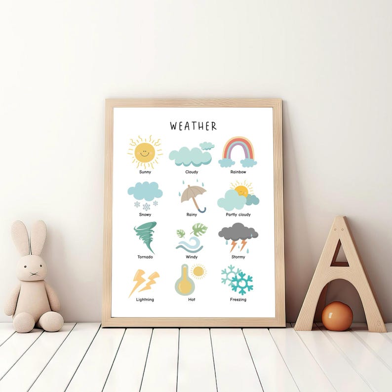 Weather Poster, Weather Chart for Kids, Weather Unit Poster for ...