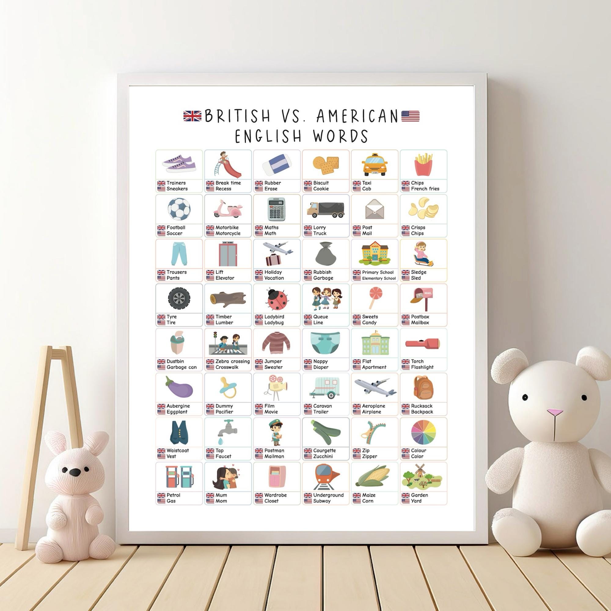 British Vs American English Poster, Classroom Vocabulary (digital ...