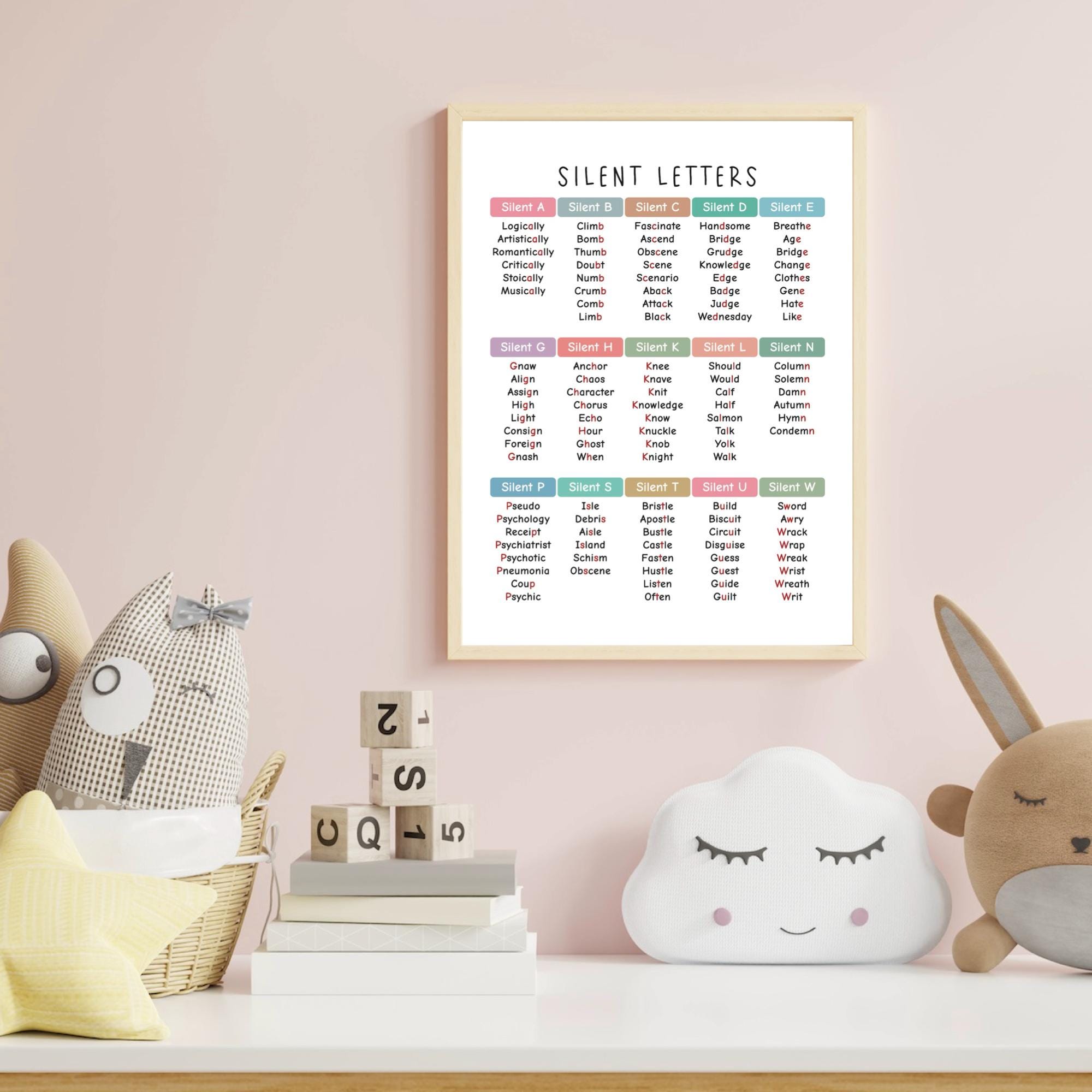 Silent Letters Poster, Vocabulary, English Pronunciation, Grammar, Sats ...