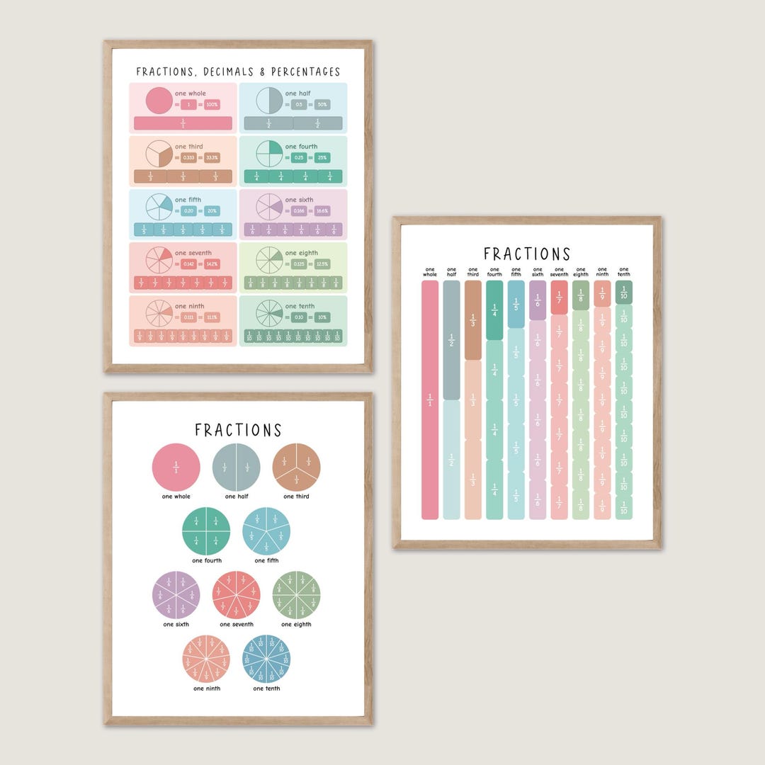 Fraction Decimal & Percentage Rainbow Poster, Study Guide Teaching ...