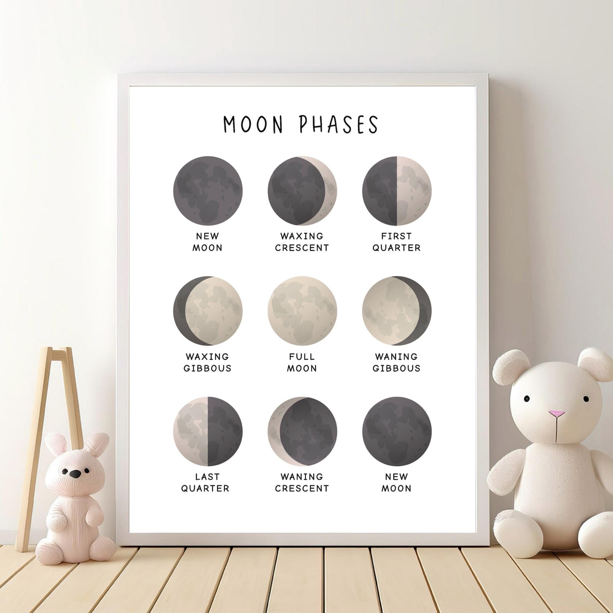 Moon Phases Educational Print, Nursery Decor (digital Download) - Etsy