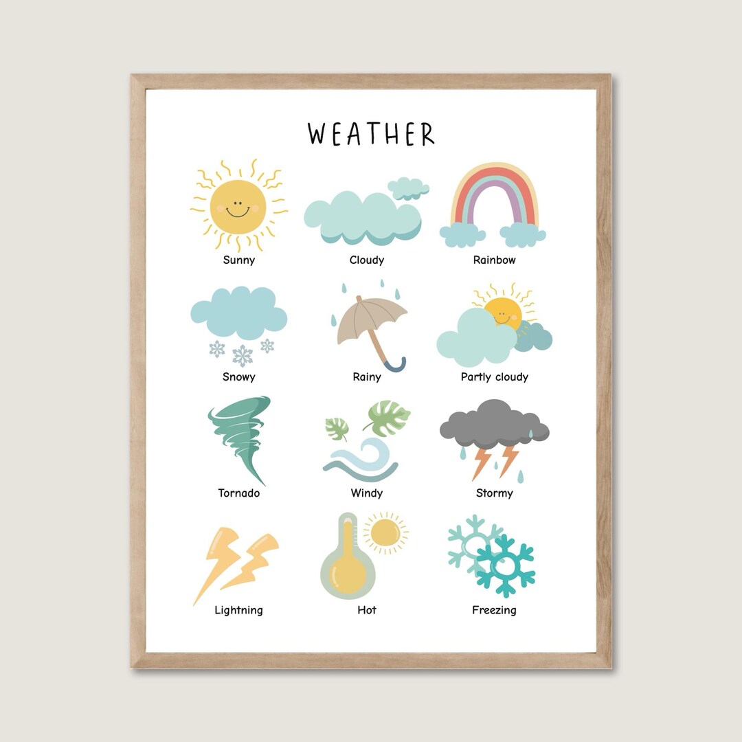 Weather Poster, Weather Chart for Kids, Weather Unit Poster for ...