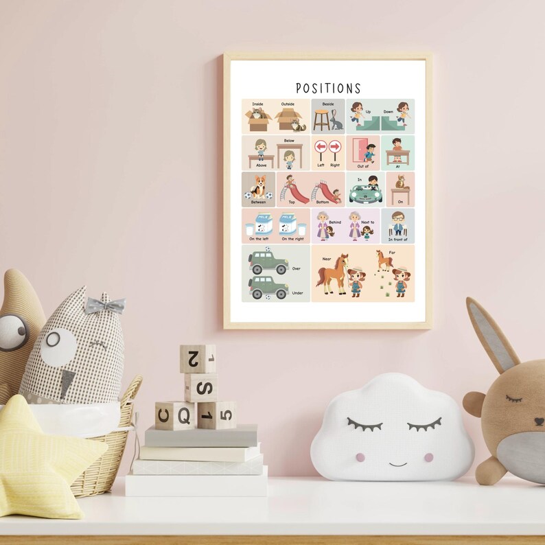 Prepositions of Place Poster, Educational Nursery Wall Art (digital ...