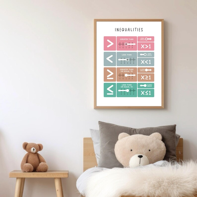 Math Inequalities Poster, Math, Rainbow Colors, Classroom Wall Art ...