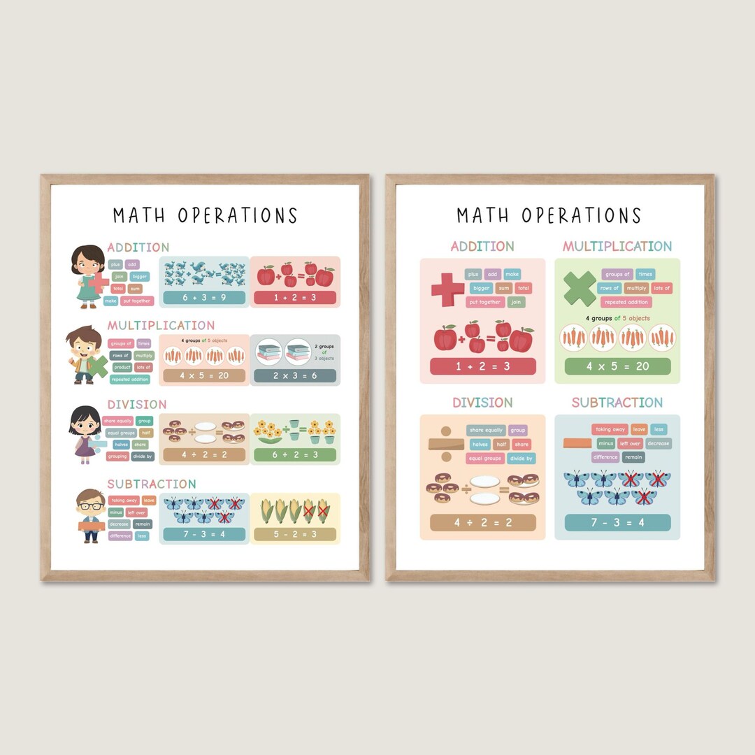 Maths Operation Poster, Math Posters, Math Vocabulary, Classroom Poster ...