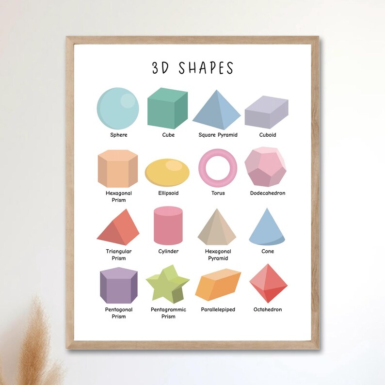 2D and 3D Rainbow Shapes Poster, Grade 1 or Primary Educational ...