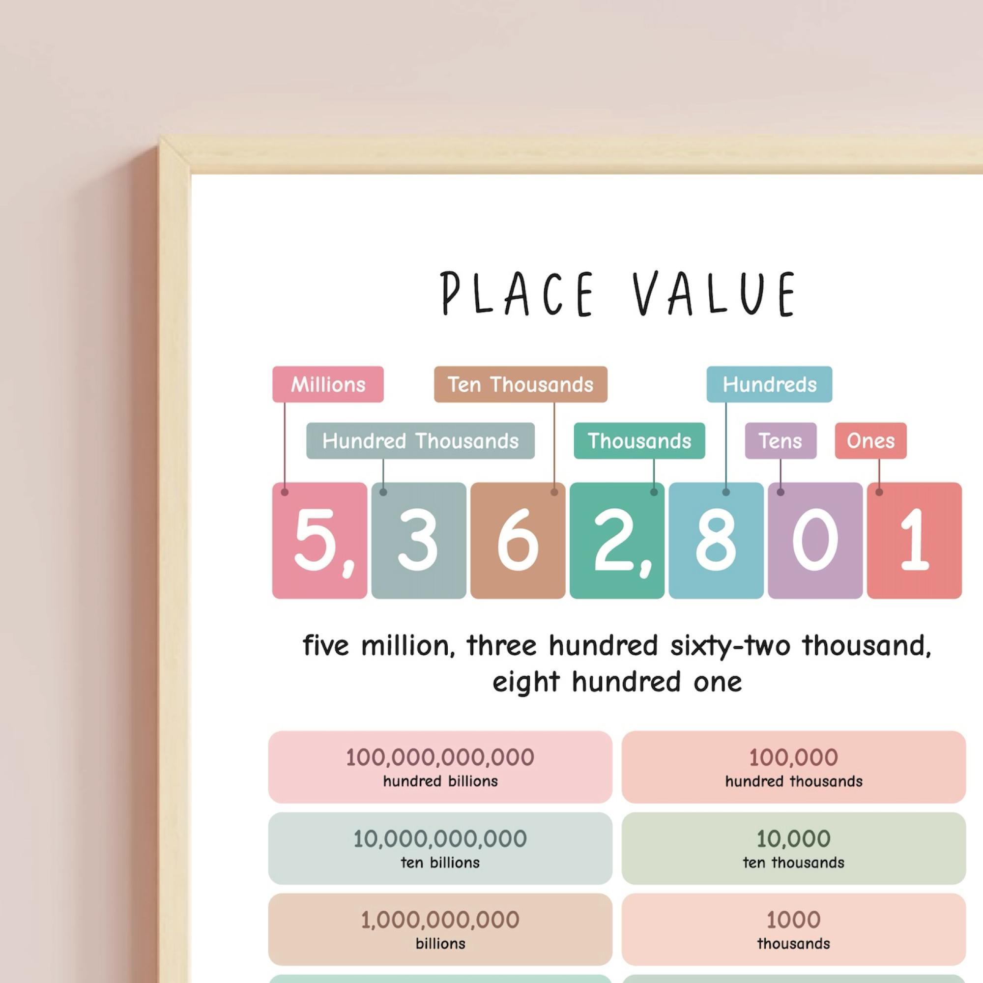 Place Value Chart Poster, Place Value Chart for Math Education, Math ...