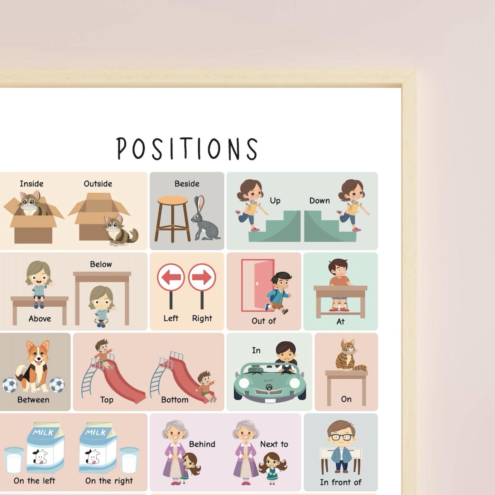 Prepositions of Place Education Poster, Prepositions Educational ...