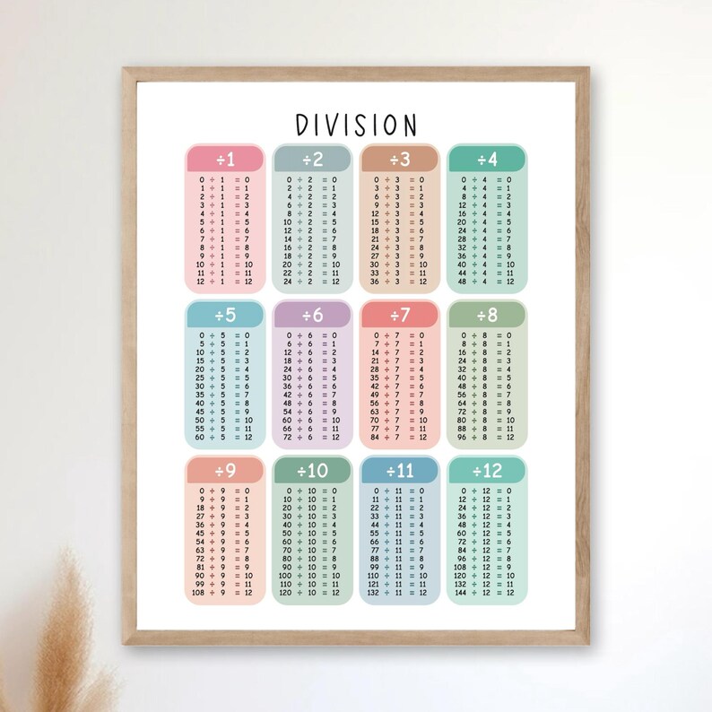 Division Table Printable Poster, Math Posters, Boho Classroom Decor ...