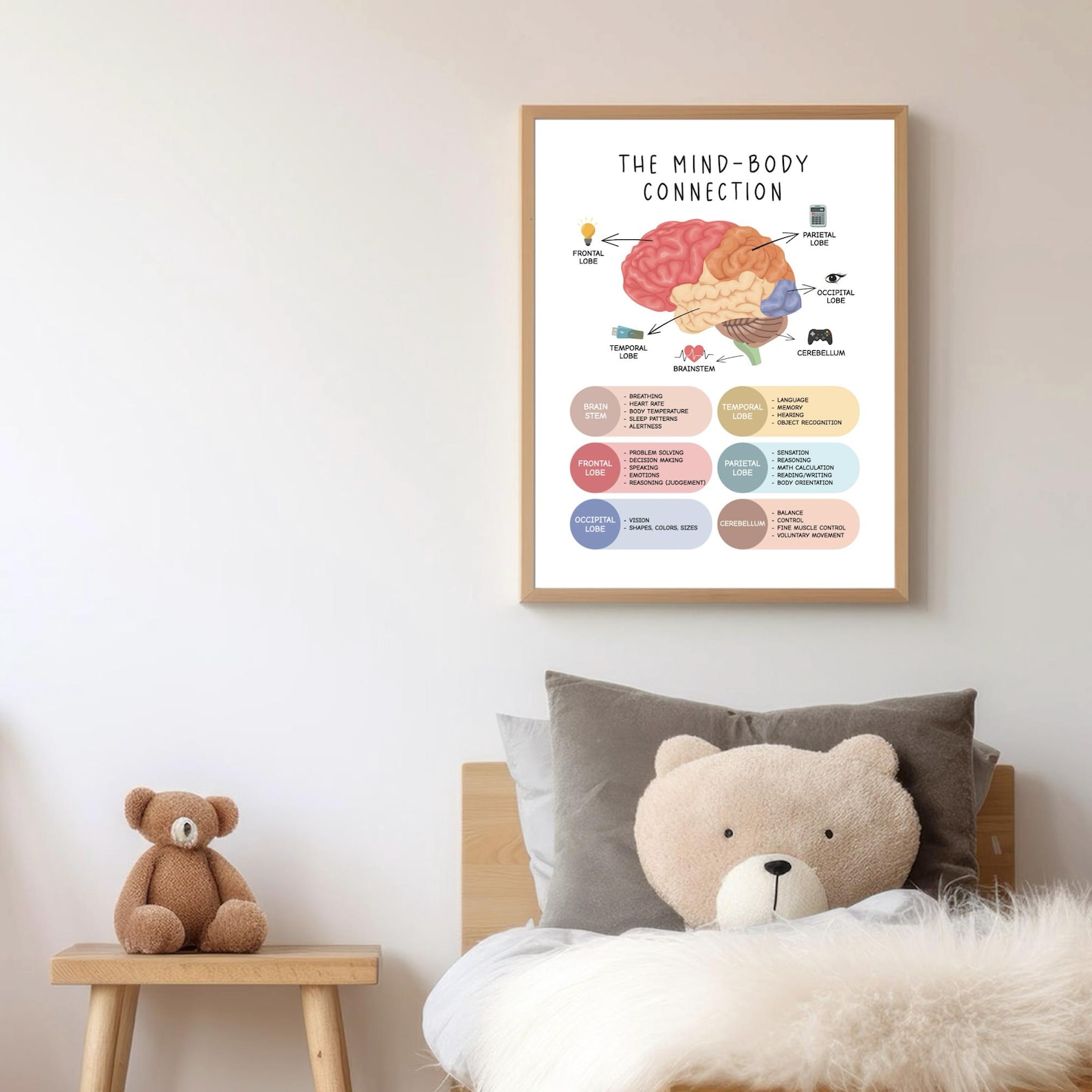 Brain Poster, Brain Anatomy & Psychology, Human Brain Anatomy, Mind ...