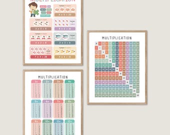 Classroom Poster: Multiplication Tables - Etsy