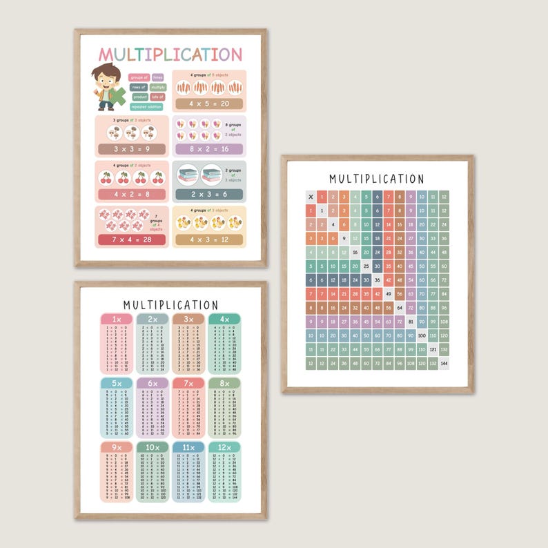 Multiplication Printable Poster, Multiply Numbers Chart, Multiplication ...