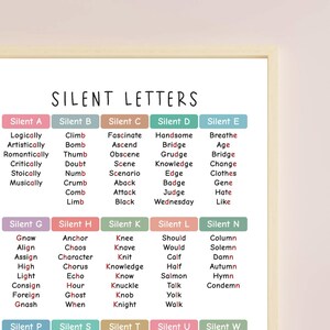 Silent Letters Poster, Vocabulary, English Pronunciation, Grammar, Sats ...