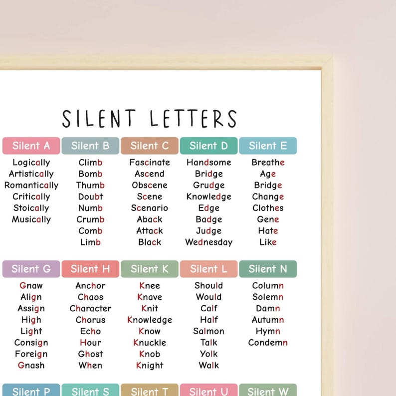 Silent Letters Poster, Vocabulary, English Pronunciation, Grammar, Sats ...