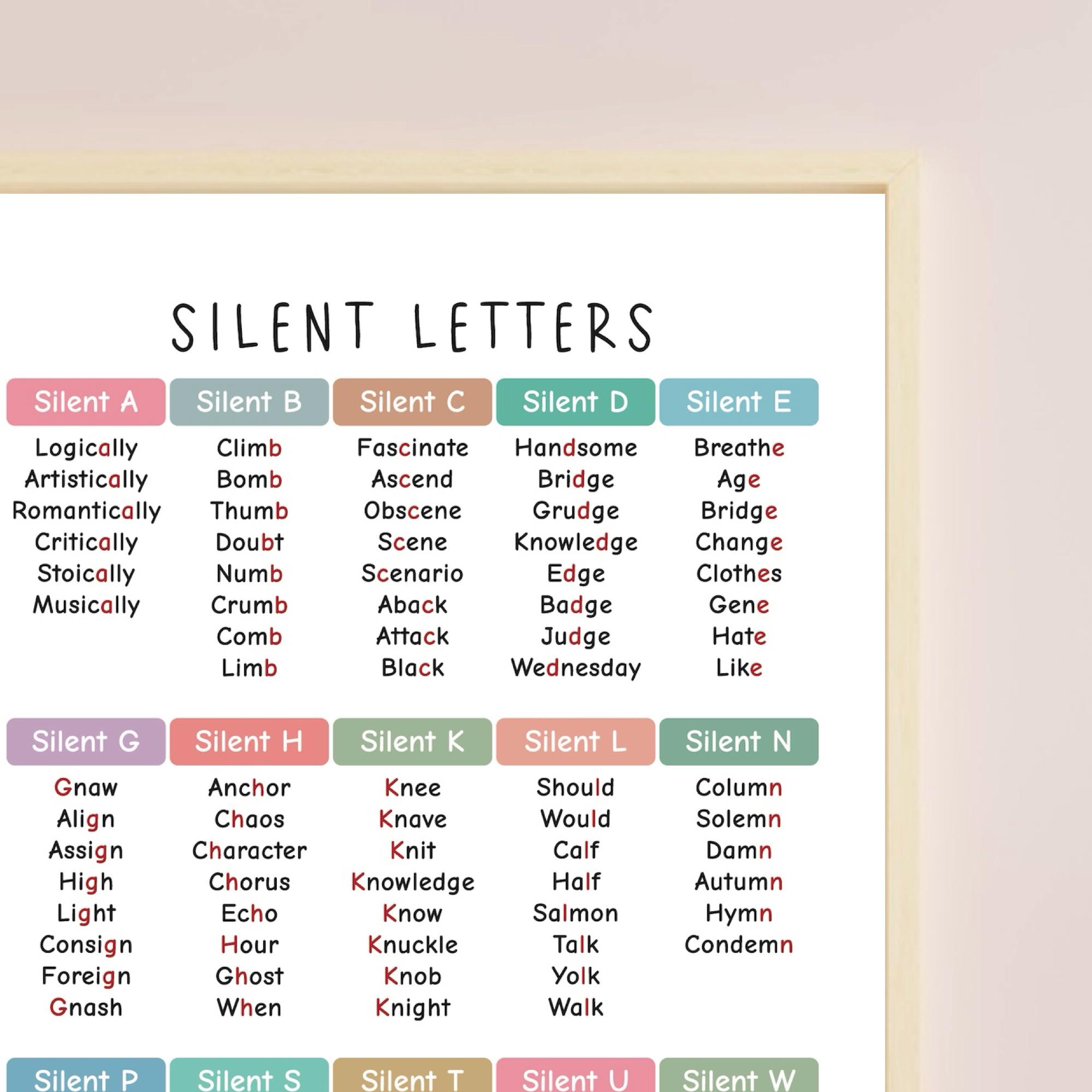 Silent Letters Poster, Vocabulary, English Pronunciation, Grammar, Sats ...