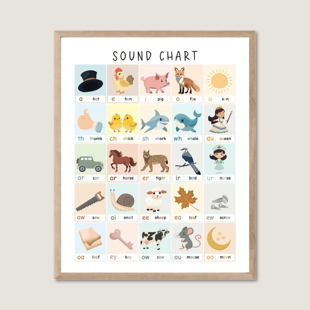 Sound Chart Learning for Kids - Vowel Sounds With Words Educational ...