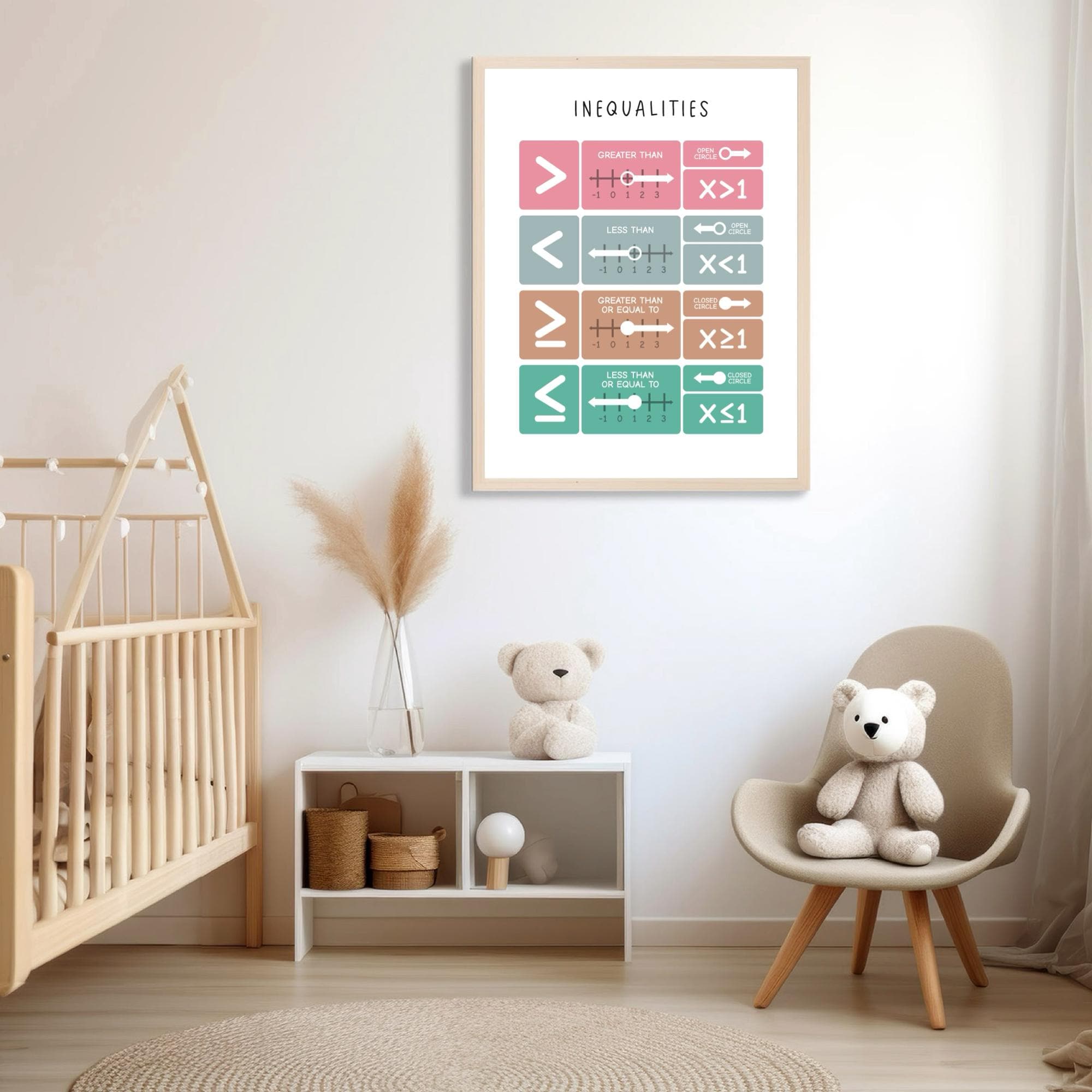 Math Inequalities Poster, Math, Rainbow Colors, Classroom Wall Art ...