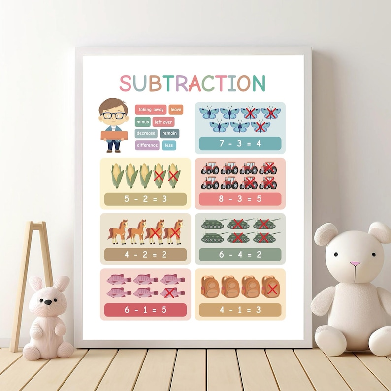 Math Classroom Decor Set, Addition, Subtraction, Multiplication ...