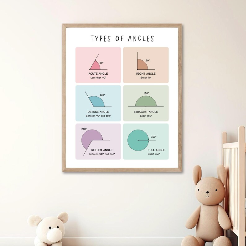 Types of Angles Math Poster, Montessori Homeschool Decor (digital ...
