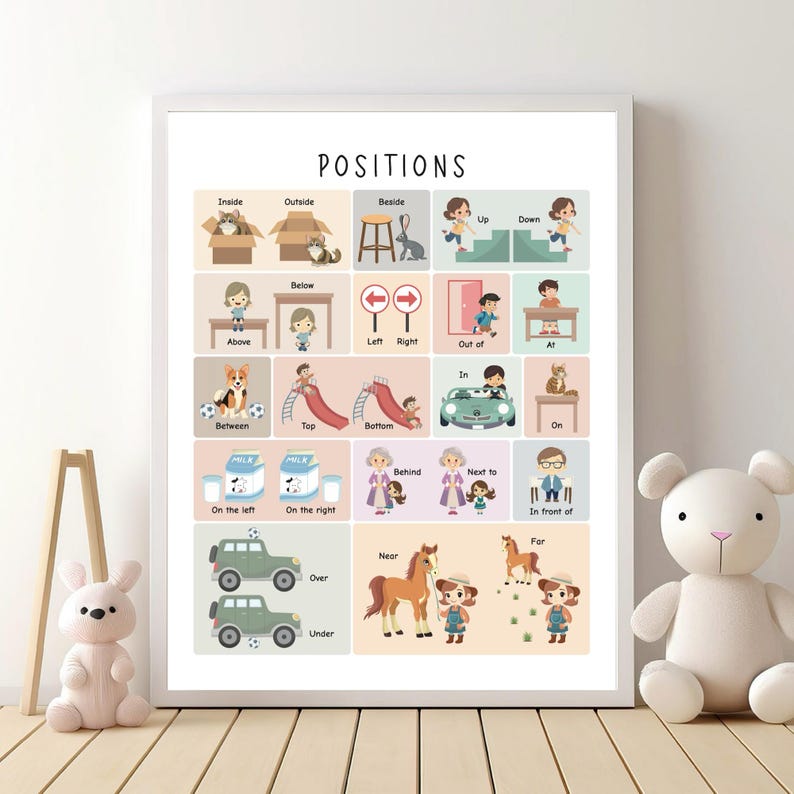 Prepositions of Place Poster, Educational Nursery Wall Art (digital ...