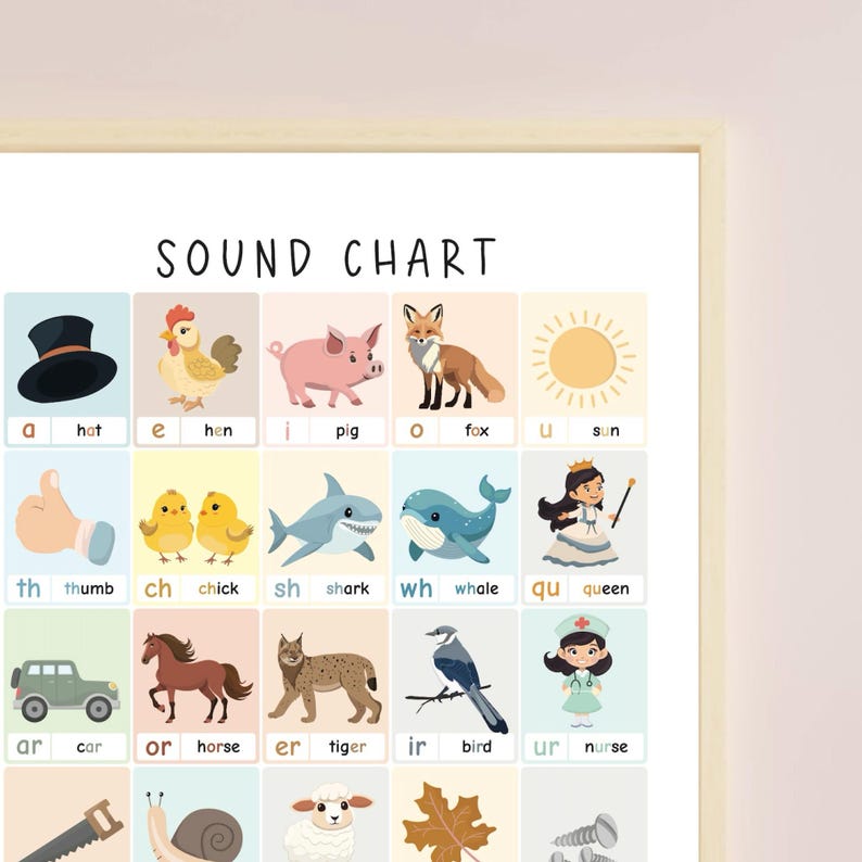 Vowel Sounds Chart Poster – Kids Educational Print (digital Download ...