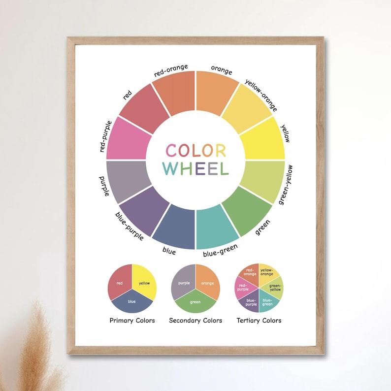 Set of 4 Colors Posters, Color Wheel, Color Mixing and Color Names ...
