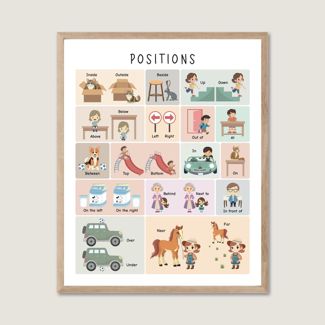 Prepositions of Place Education Poster, Prepositions Educational ...