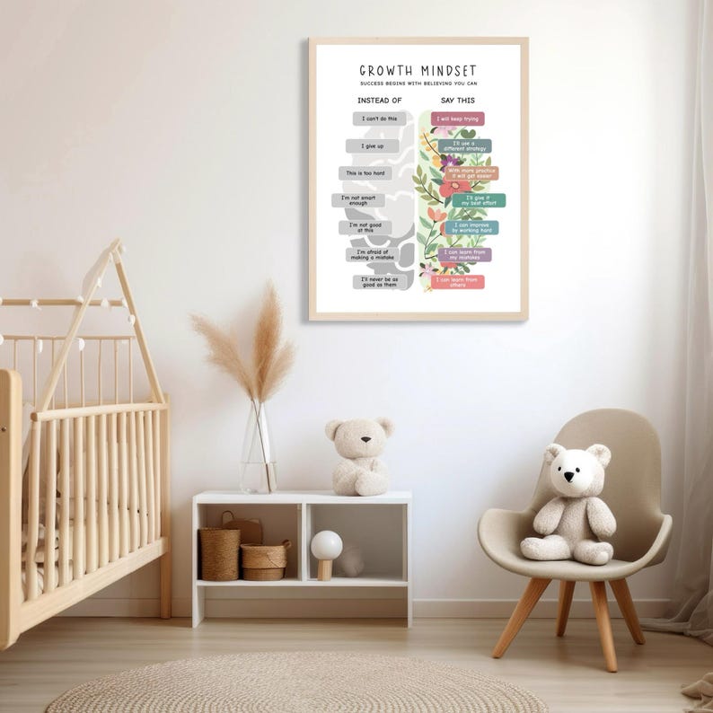 Growth Mindset Poster, Growth Vs Fixed Mindset, Counsellor Office Decor ...
