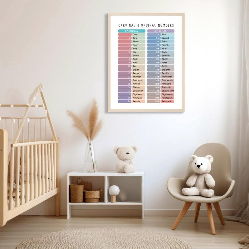 Cardinal Ordinal Numbers Poster, Math Classroom Decor (digital Download ...