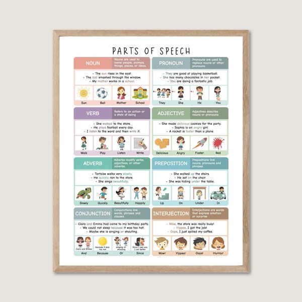 Parts of Speech Posters - Etsy