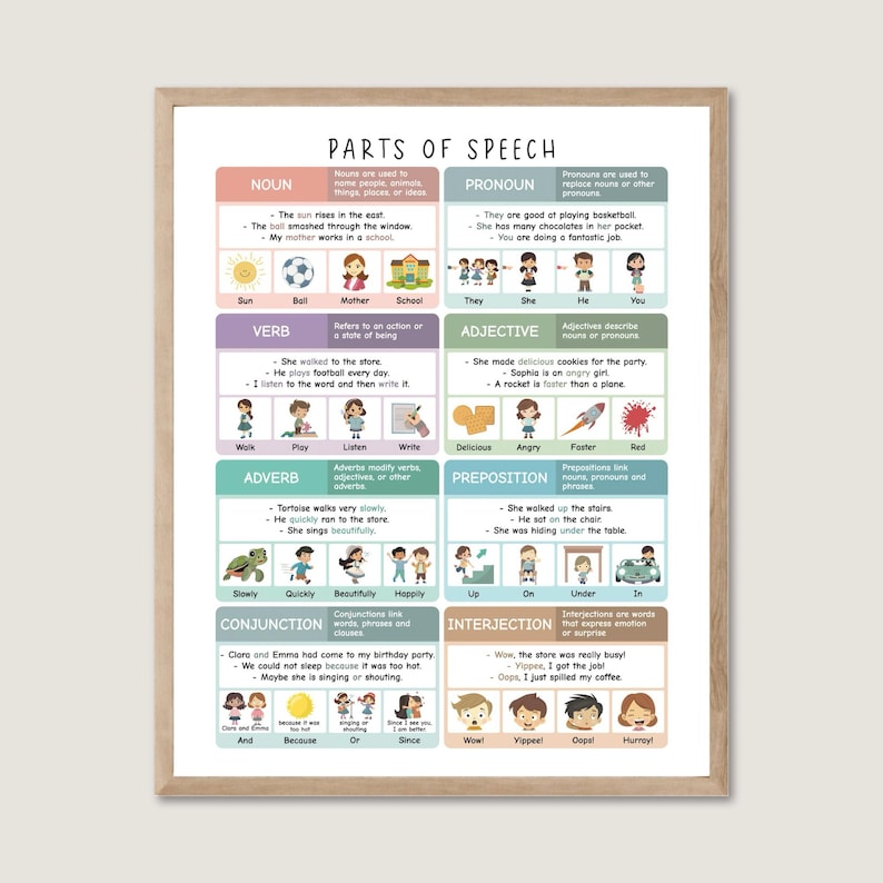 Parts of Speech Poster, English Grammar Chart, English Grammar Poster ...