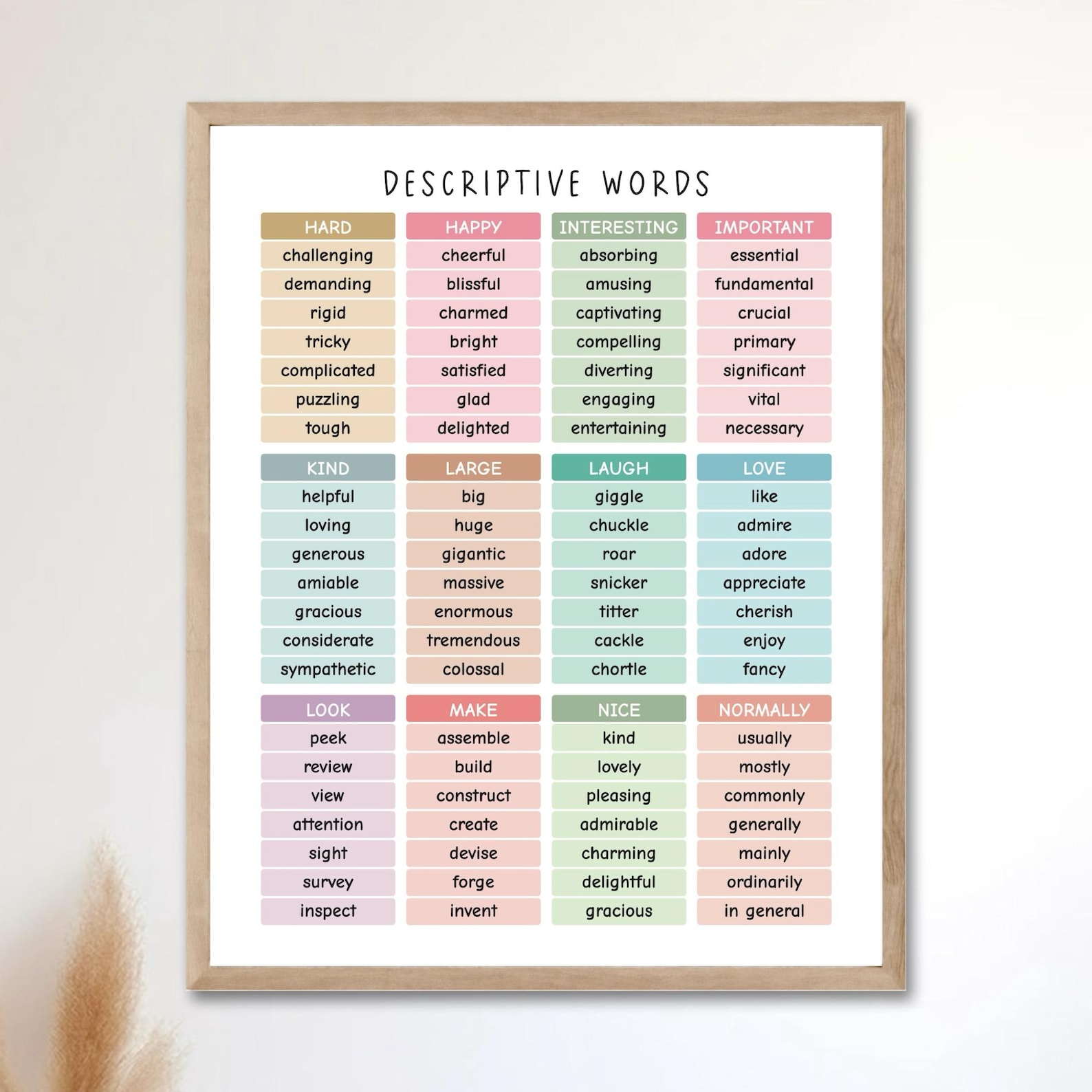 Descriptive Words Poster, Vocabulary Chart, English Classroom Decor ...